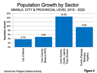 How the Philippines Urbanization Trends Fuel Construction