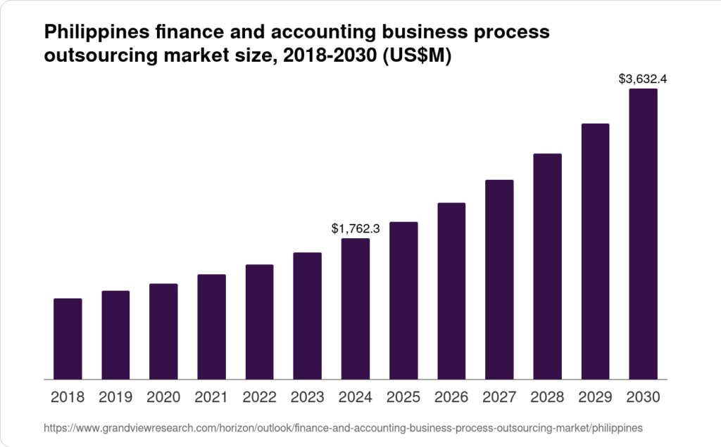 The Shifting Tide of Philippines BPO Industry Outlook